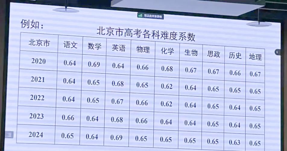难度与难度系数的区别图标