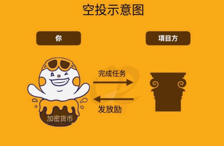 领空投能赚钱吗图标