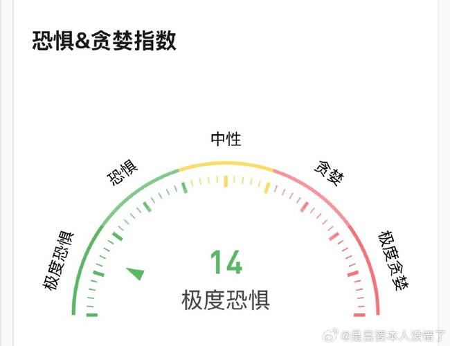 恐慌与贪婪指数图标