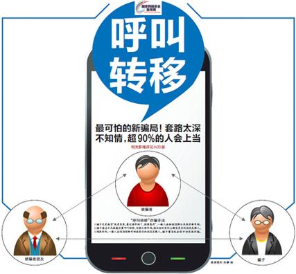 呼叫转移能看到来电吗图标