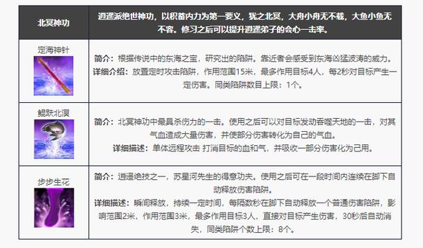 天龙八部 逍遥技能分析截图