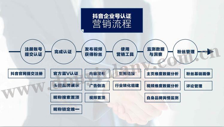 抖音认证企业号流程图标