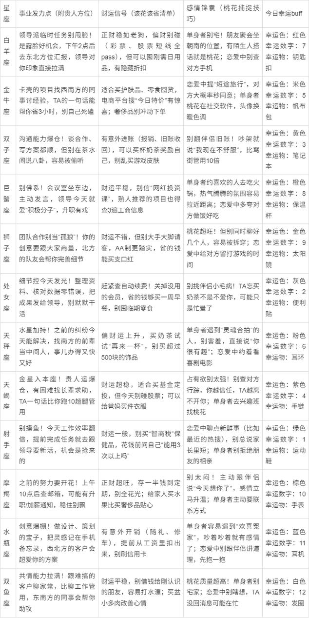 美国神婆今日运势查询最新图标