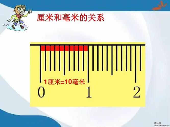 1mm尺子图片参照图标