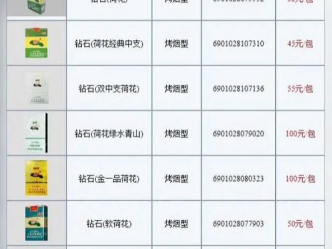 细支荷花烟草价格图标