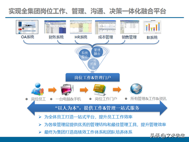 协同oa图标