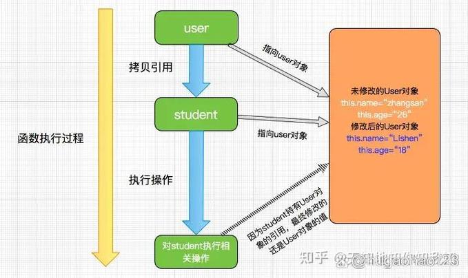 完全引用与不完全引用的区别截图