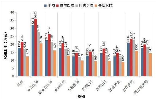 中国薪酬网