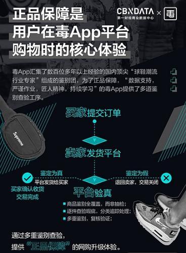 毒app介绍图标