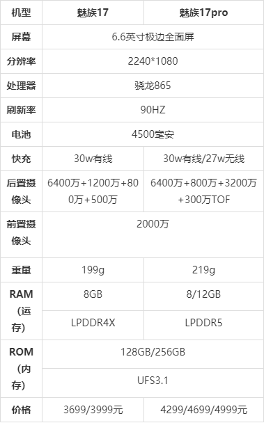 魅族17参数配置图标