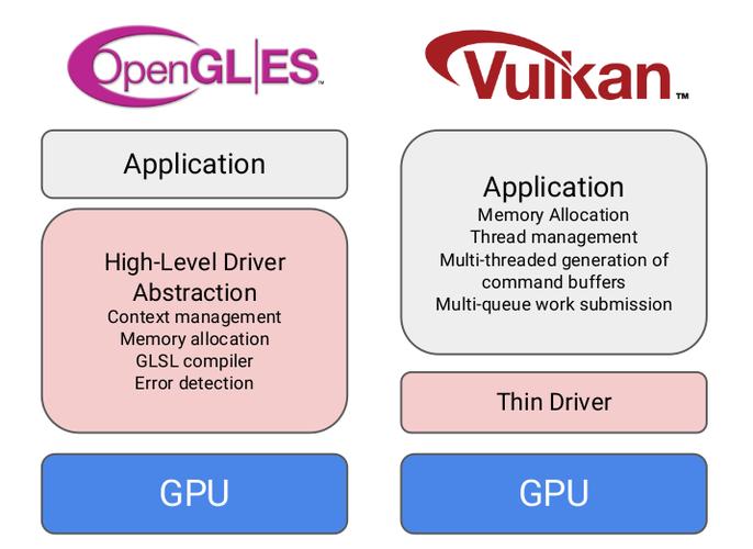 Vulkan 的优点和缺点图标
