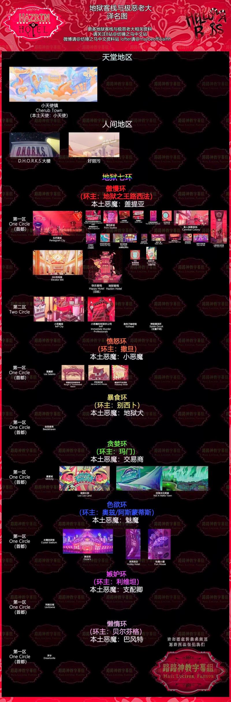 地狱七环顺序