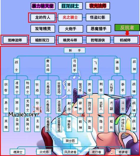冒险岛射手转职在哪里图标