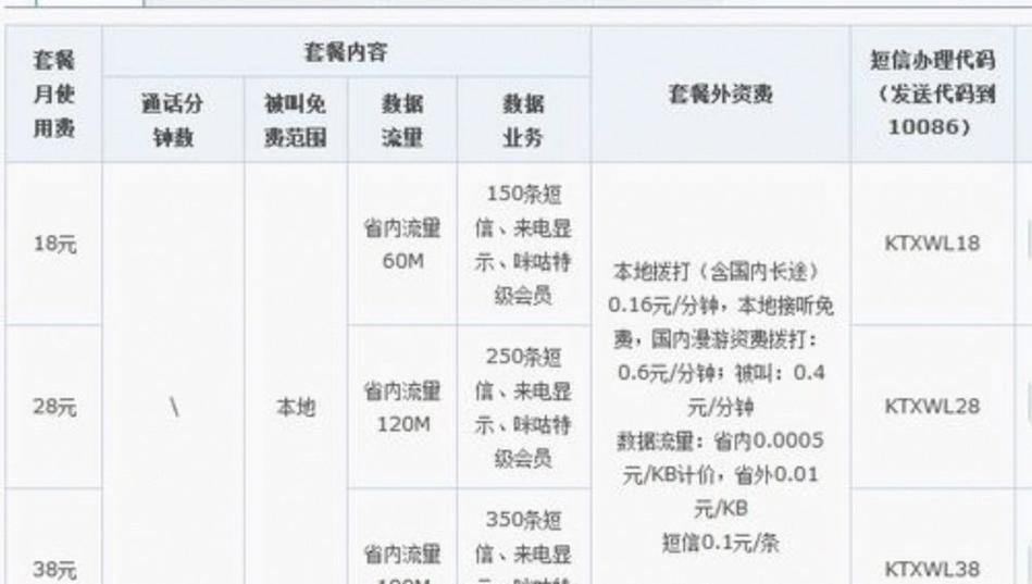 移动28元套餐有多少流量图标