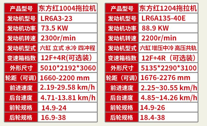 东方红2025价格表图标