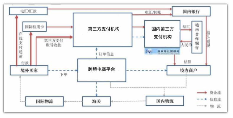 跨境电商海外支付方式截图