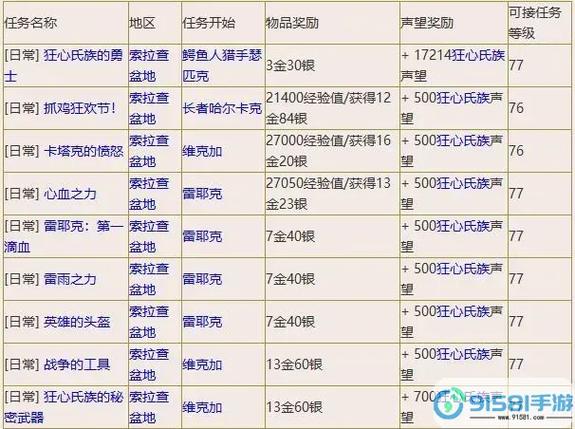 mc灭火任务声望不够怎么办