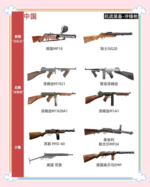 战地1全武器解锁条件图标