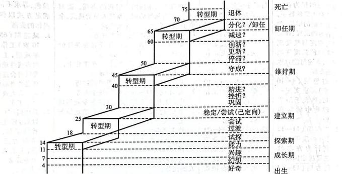 成长任务第5个任务图标