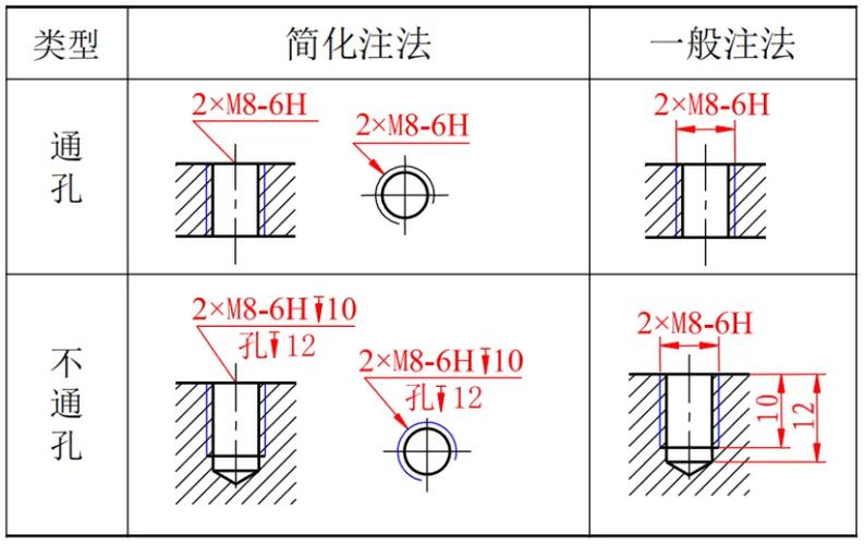 cad怎么标注尺寸图标