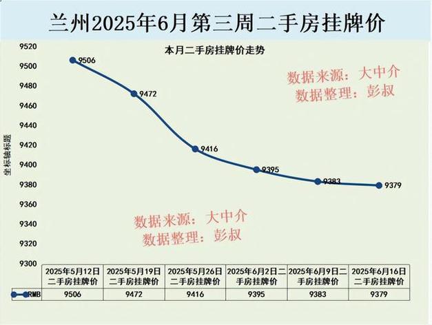 兰州市房价图标