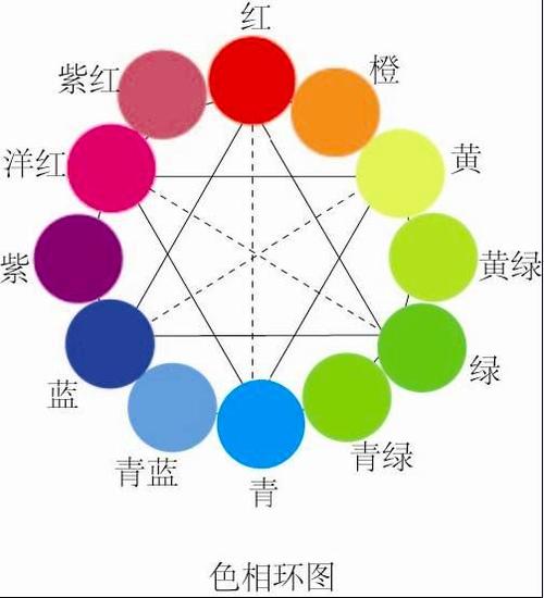 苹果相机反差色怎么调图标