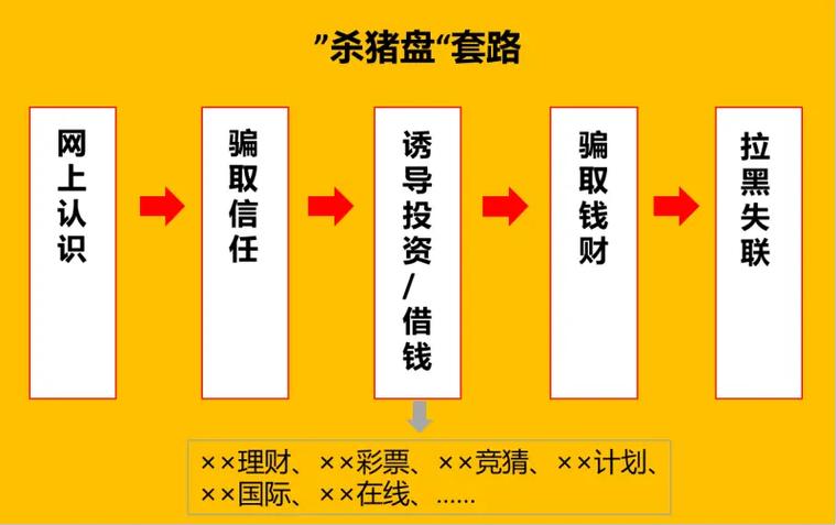 骗你开抖店常见套路图标