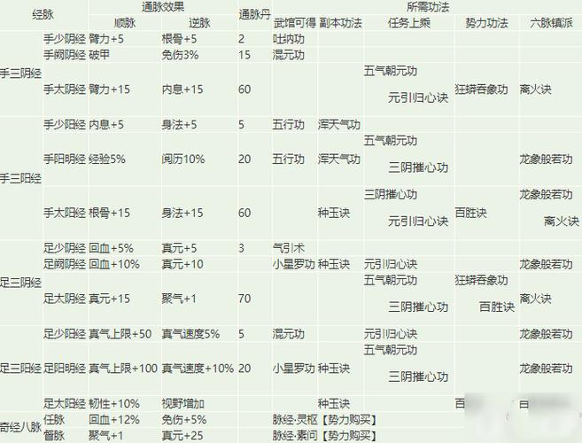 烟雨江湖洗经脉图标