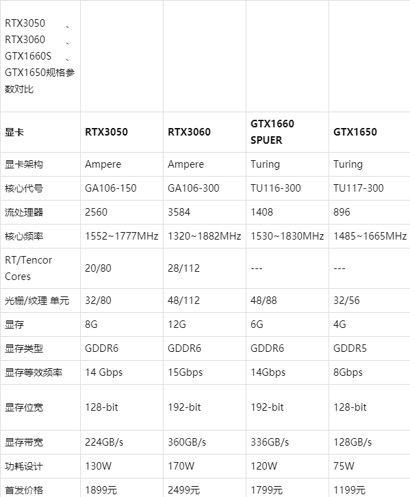 gtx960显卡相当于什么水平图标