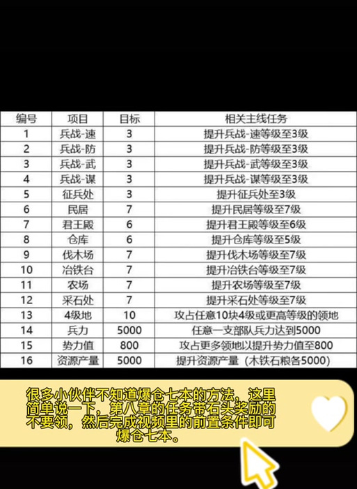 三国志7秘籍大全代码图标