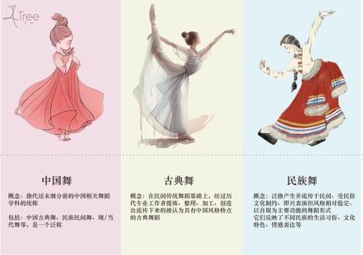 中国舞和民族舞的区别