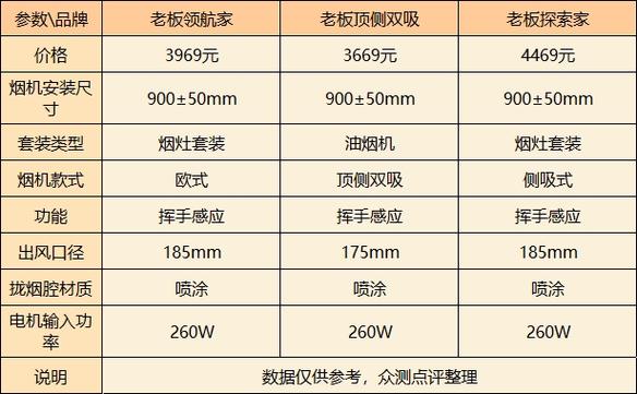 老板油烟机型号价格及图片截图