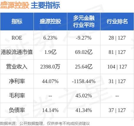 盛源国际平台投资一万图标