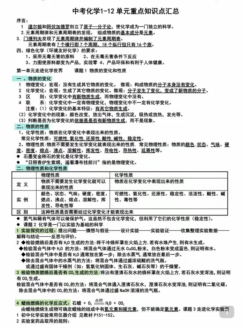 九年级化学中考必考知识点图标