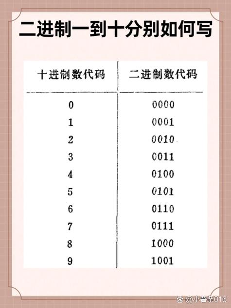 十进制跟二进制图标