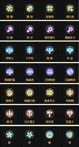 龙之谷玩什么职业最好2021图标
