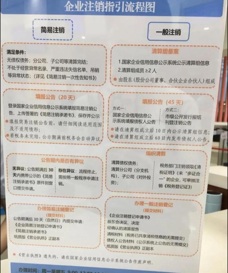 工商银行注销账户步骤图标