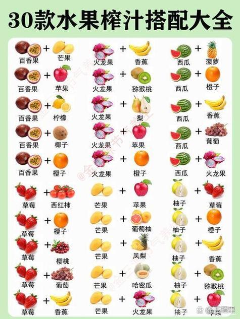 最佳水果搭配大全图标