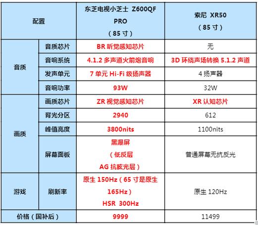 现在东芝电视还能买吗图标