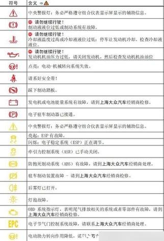 吉利u0131故障码怎么解决