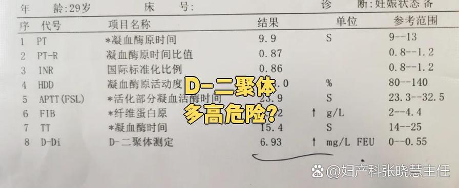 d二聚体的危急值图标