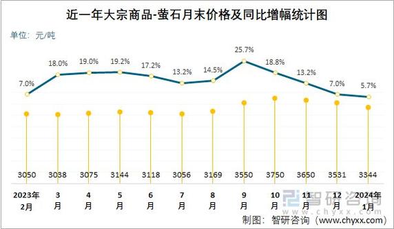 天然萤石价格图标