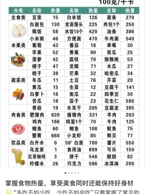 一大卡等于多少卡路里图标