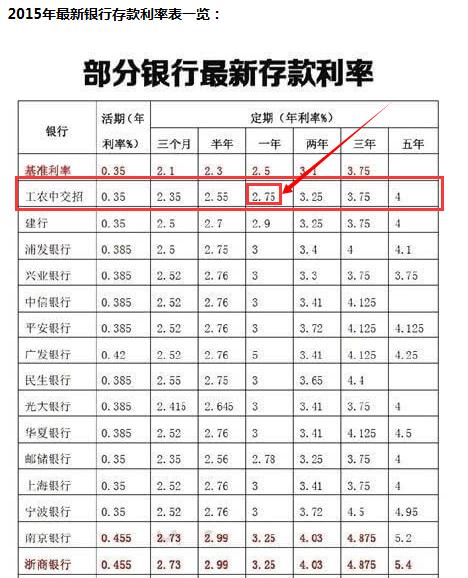 1万元一年利息多少钱图标