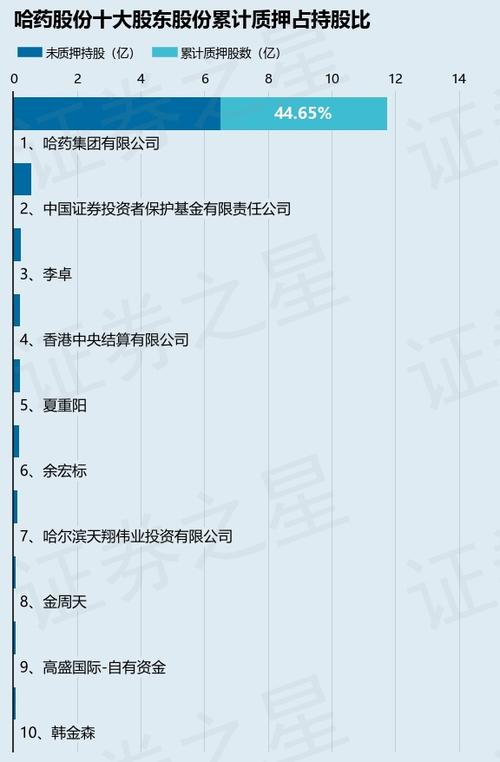 哈药集团排名图标