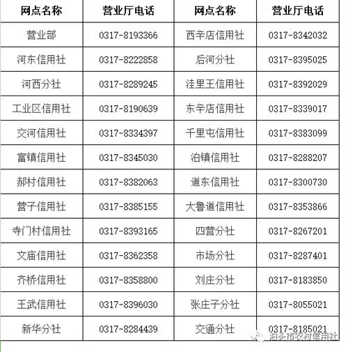 信用社客服24小时电话号码图标