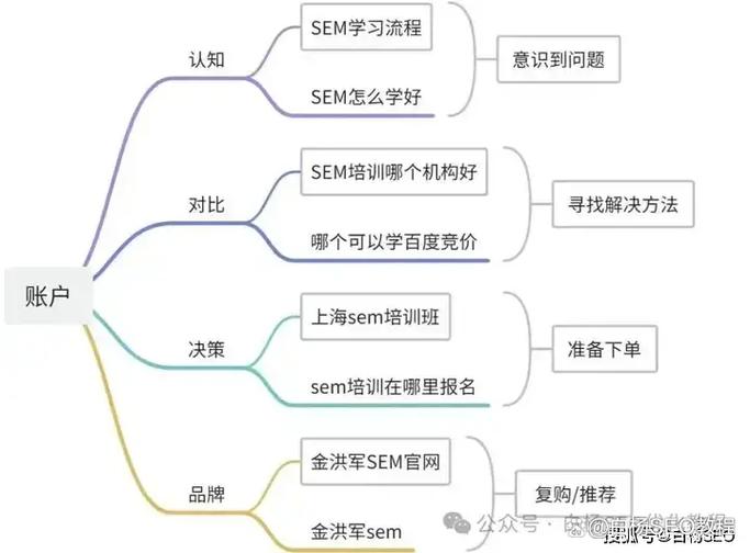 怎样在百度上推广图标