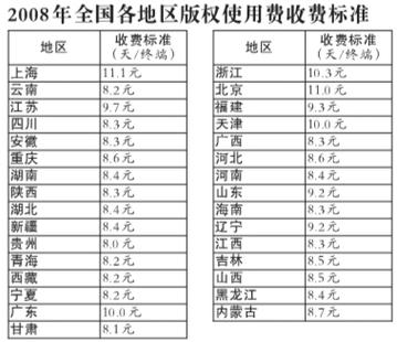 快递寄20公斤多少钱