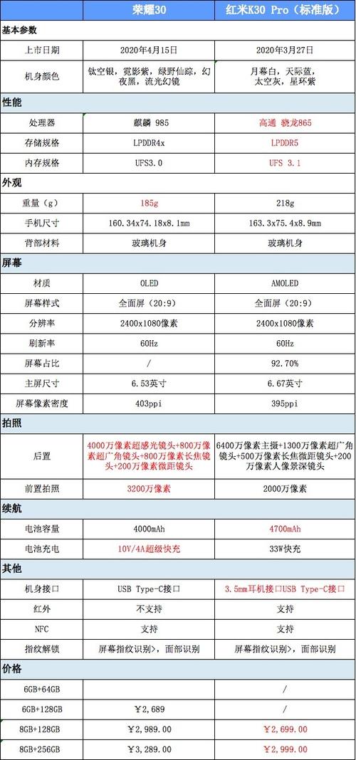K30Pro参数图标