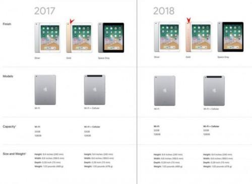 ipad2018和2019的屏幕尺寸图标